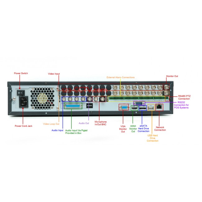 8 Channel Surveillance Digital Video Recorder, High Capacity